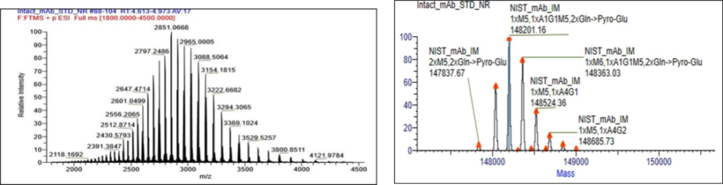 Intact mass analysis by HRMS - Center for Biopharma Analysis