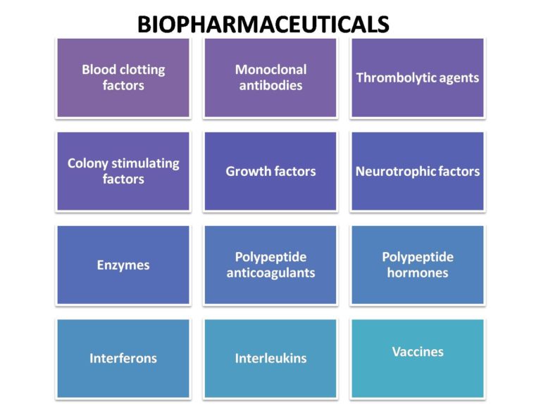 Biopharma Testing Services - Center for Biopharma Analysis